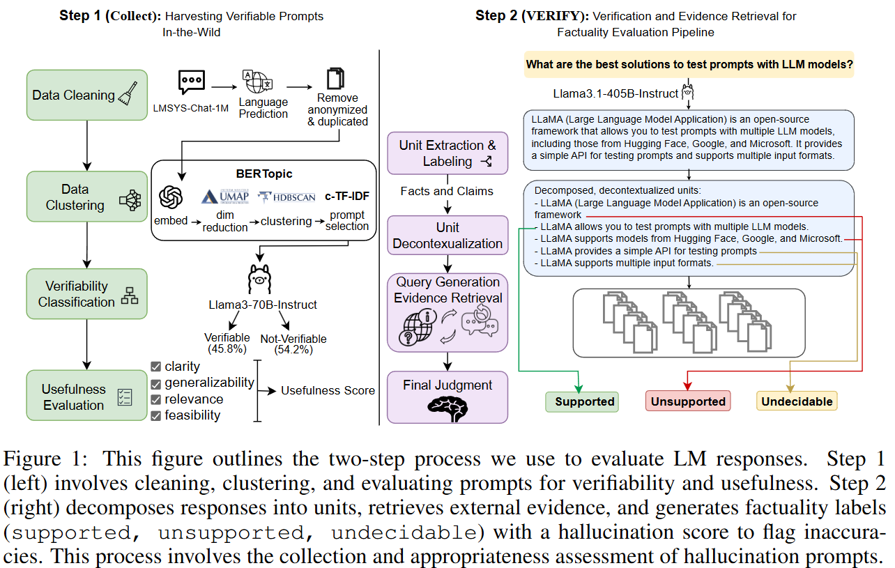 FACTBENCH: A Dynamic Benchmark for in-the-wild Language Model Factuality Evaluation ...